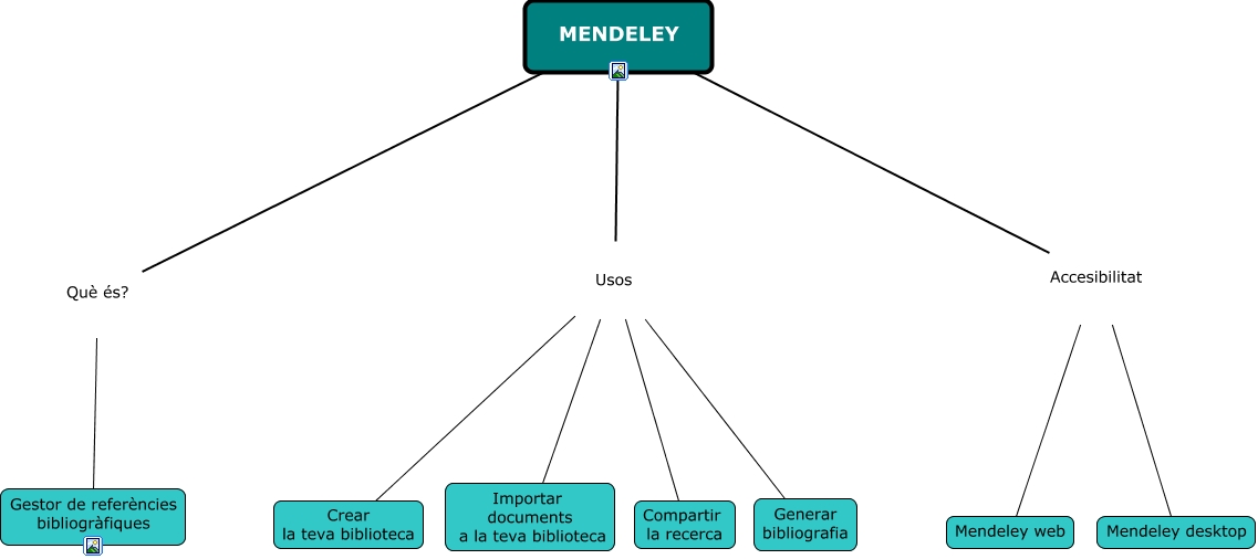 MENDELEY