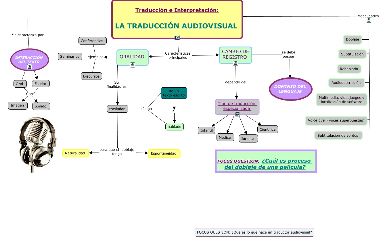 traduccion audiovisual