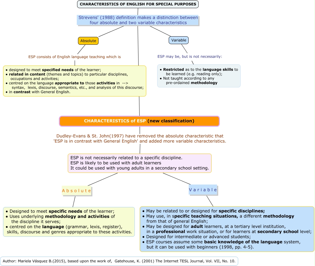 ESP_Characteristics