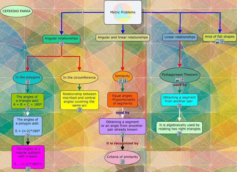 Metric Problems - Flat Geometry
