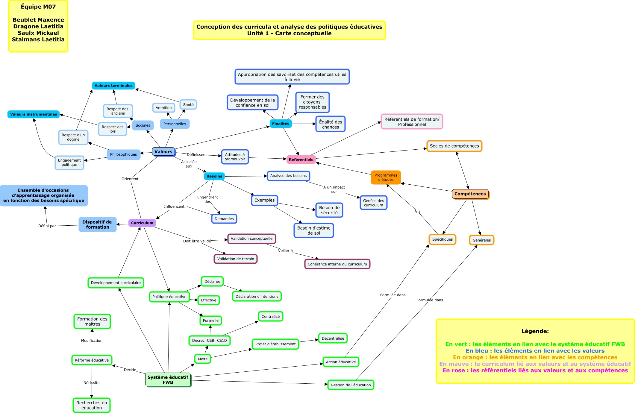 carte conceptuelle