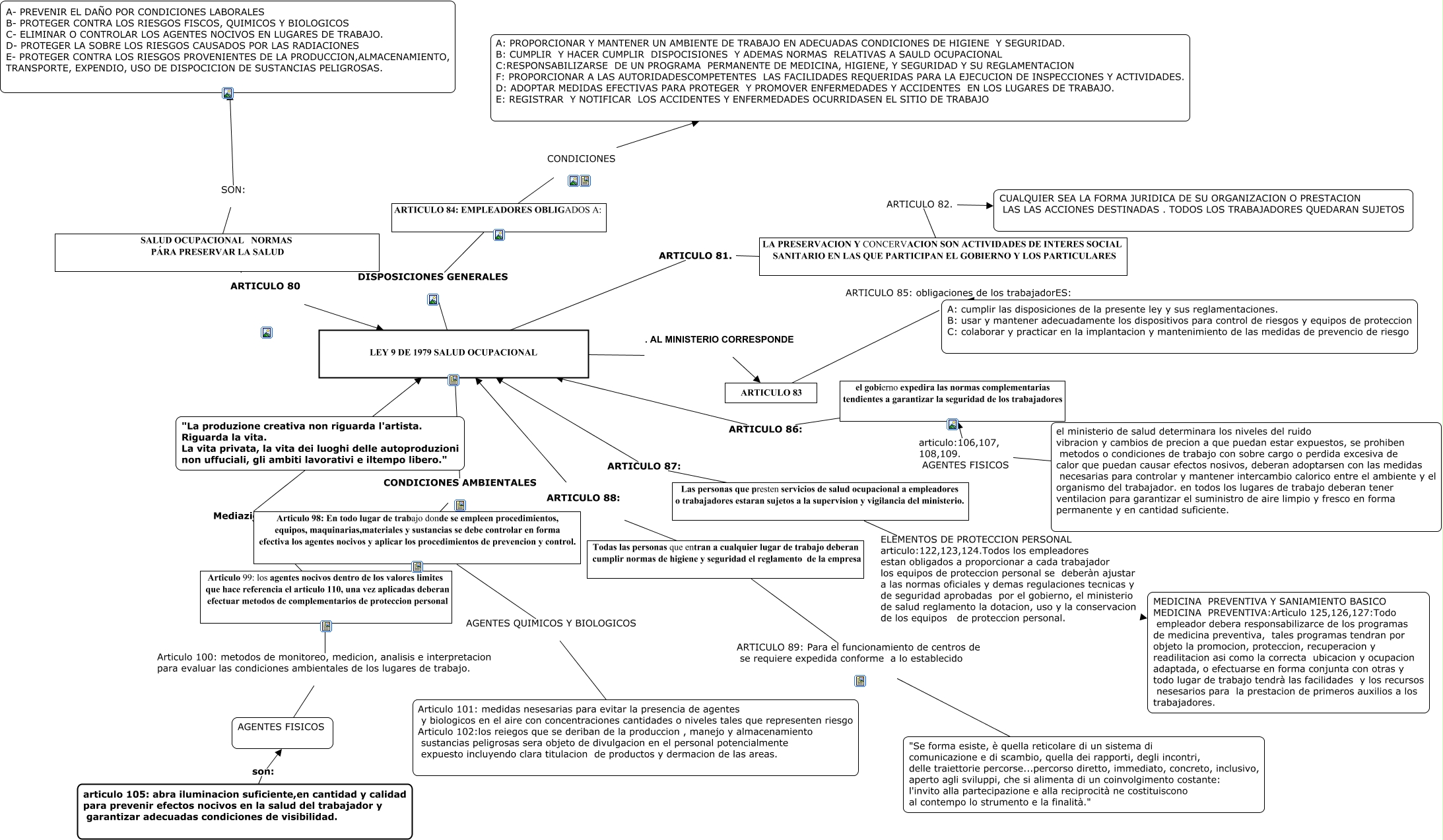 ley 9 de 1979 - Program