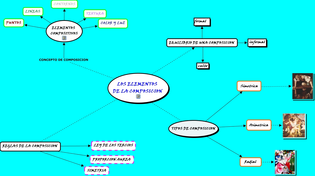 los elementos de la composicion