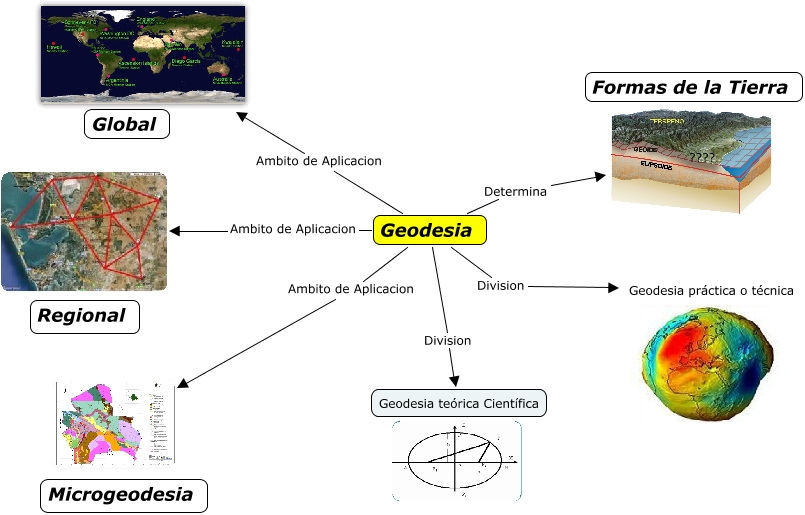 MapConcGeodeisa