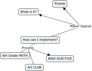 MakerSpace 1 - What is Maker Space? What does it look like in the ...