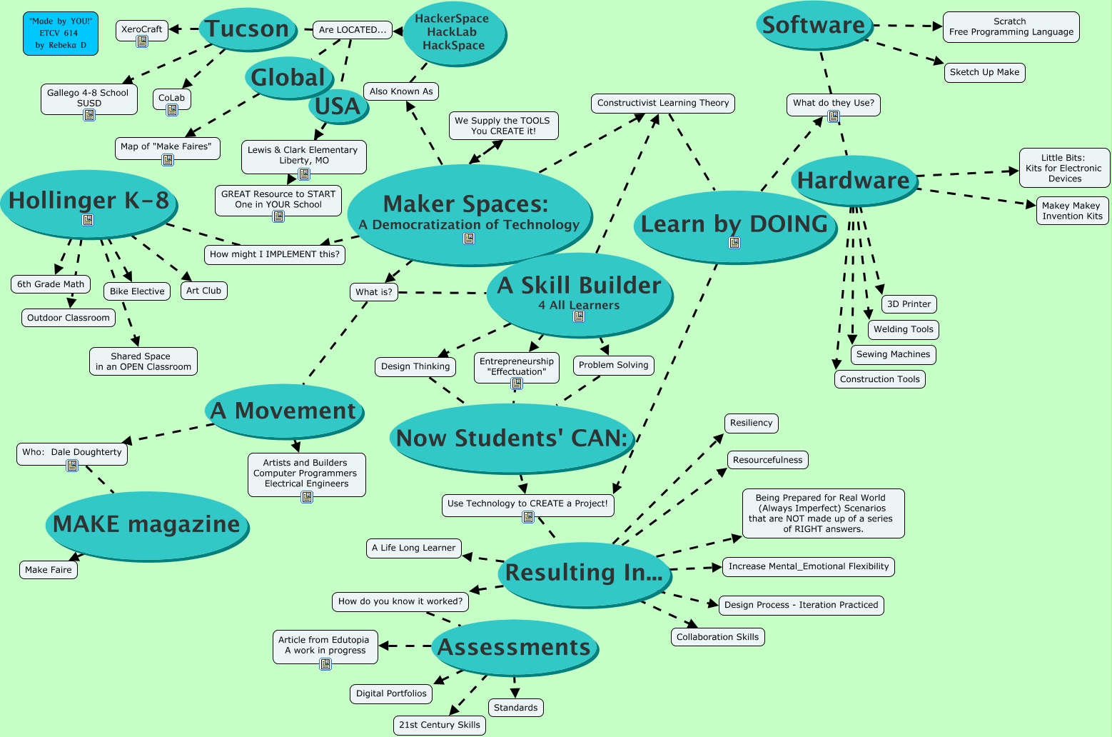MakerSpace 2 Final - What is Maker Space? What does it look like in the ...
