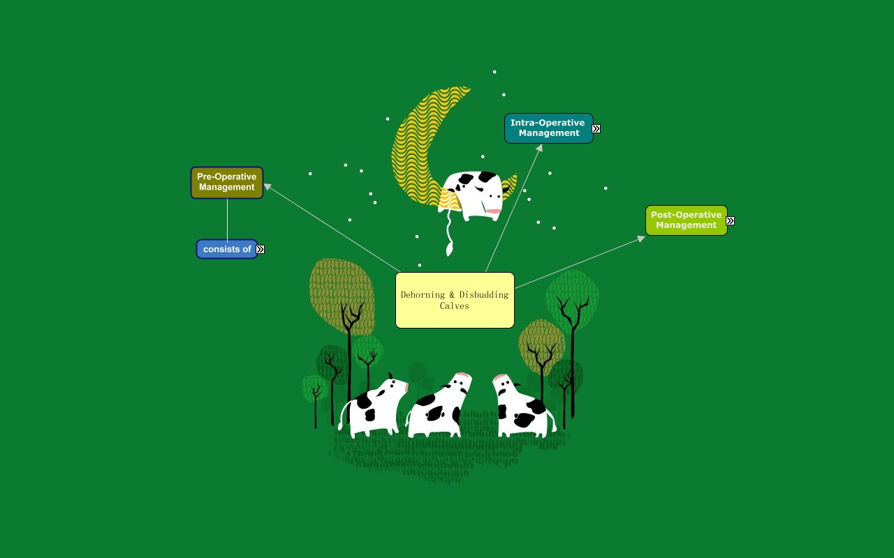 VET 2018 LAS Group E Lab 3 Dehorning & Disbudding Calves - What are the ...