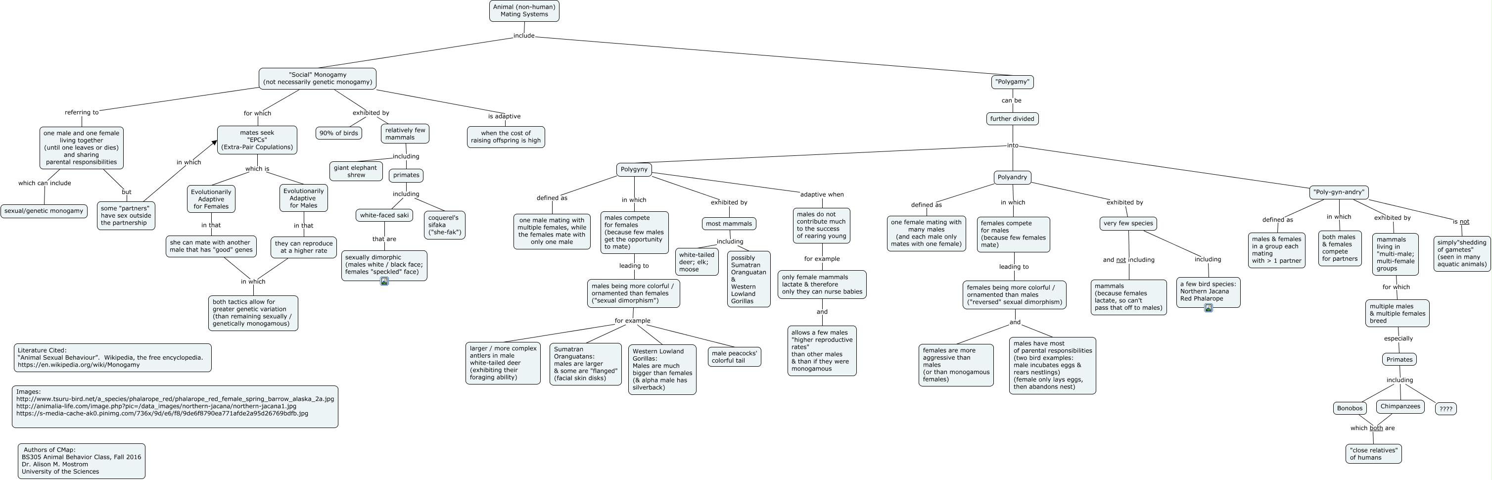 Mating Systems Types (100316)