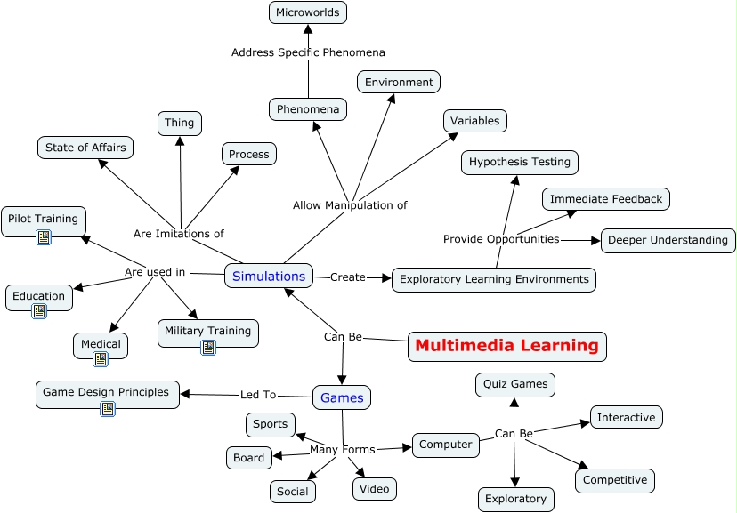 Multimedia