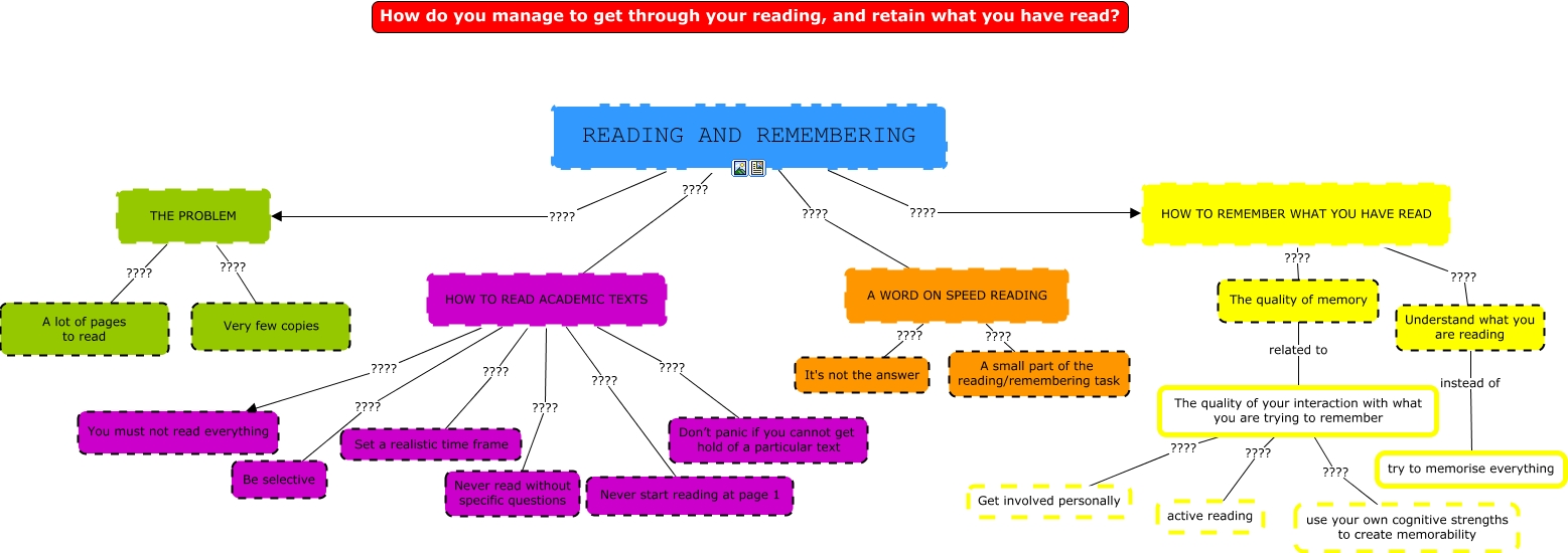 Reading and remembering - How do you manage to get through your reading ...