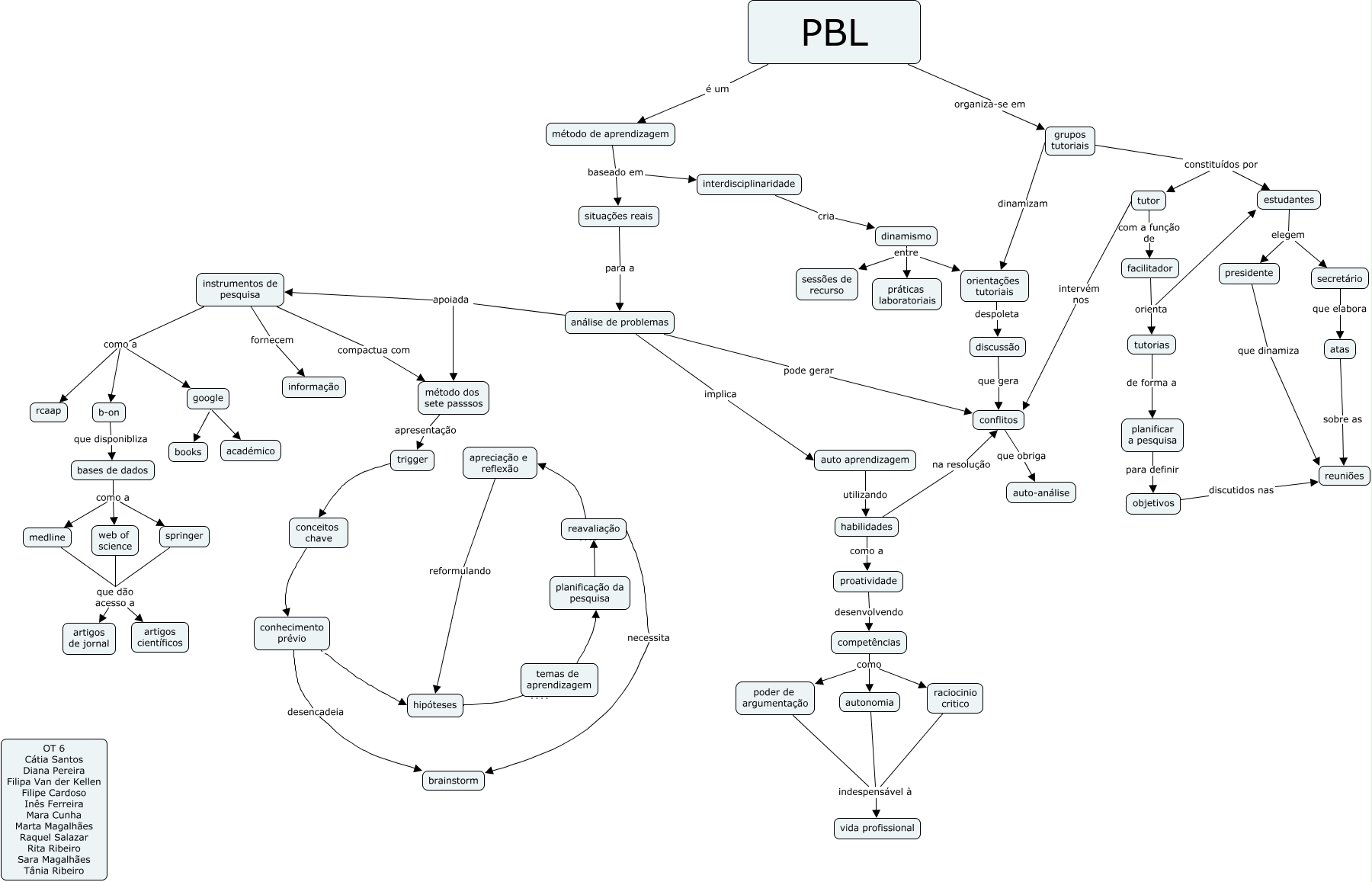 pbl