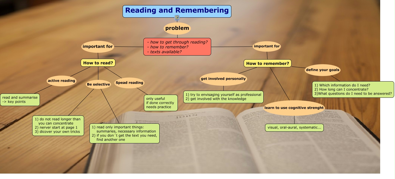 Reading and Remembering