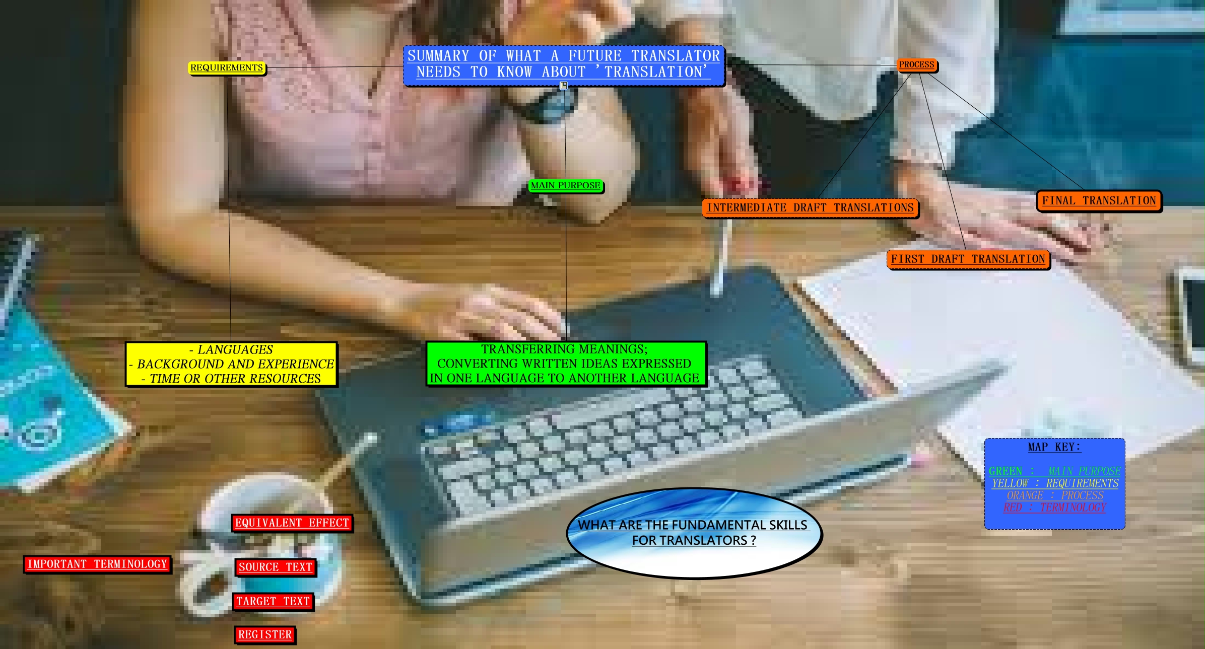 ESSENTIAL SKILLS FOR TRANSLATORS