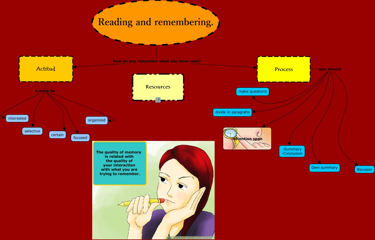 Reading and remembering