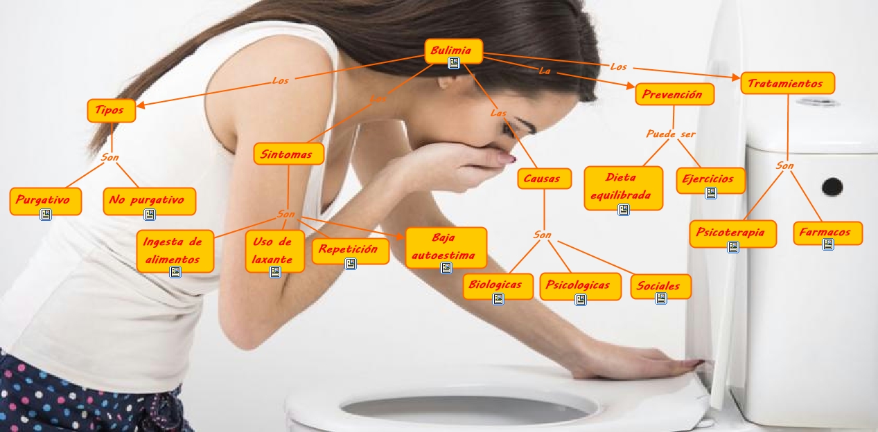 La Bulimia