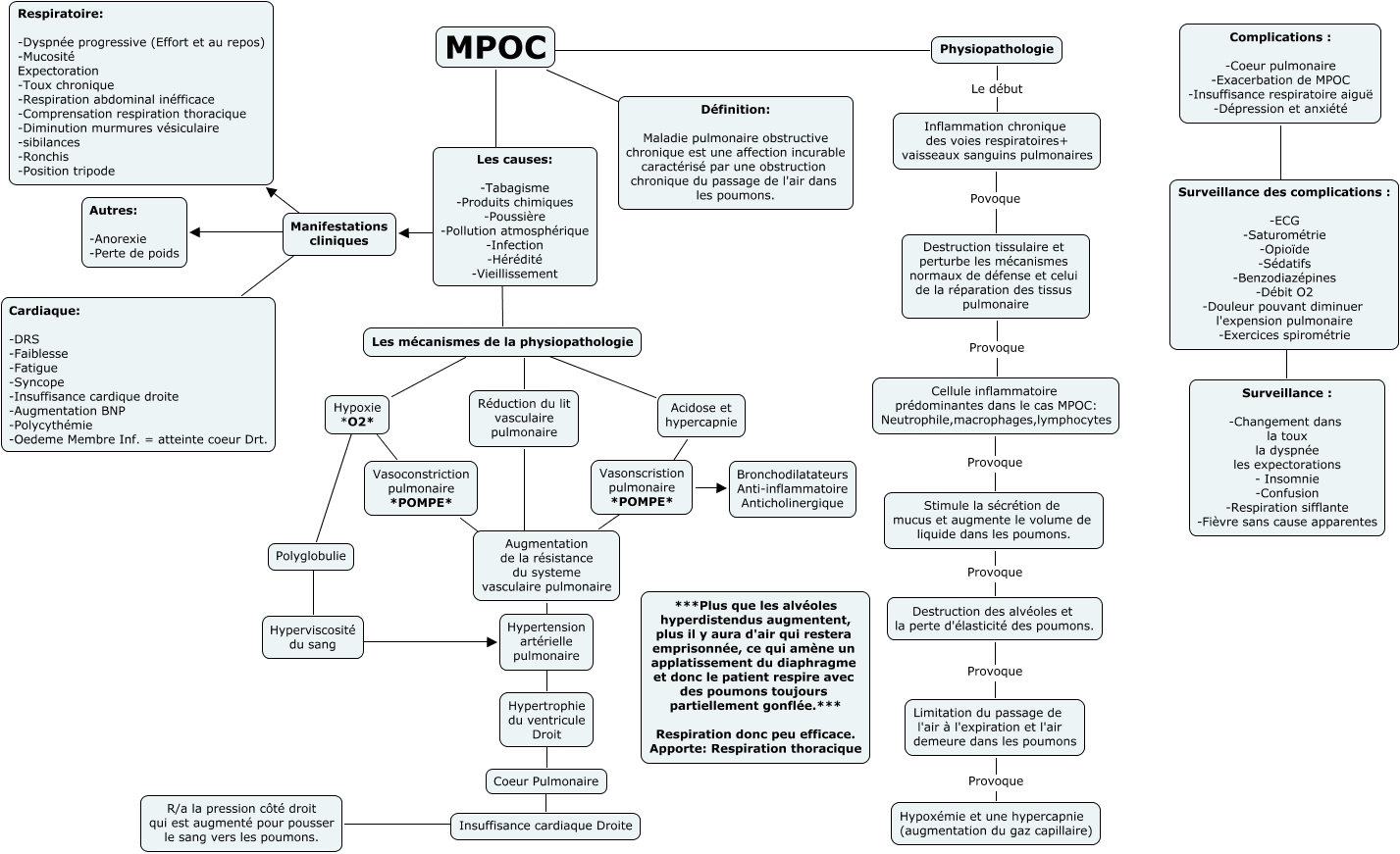 MPOC