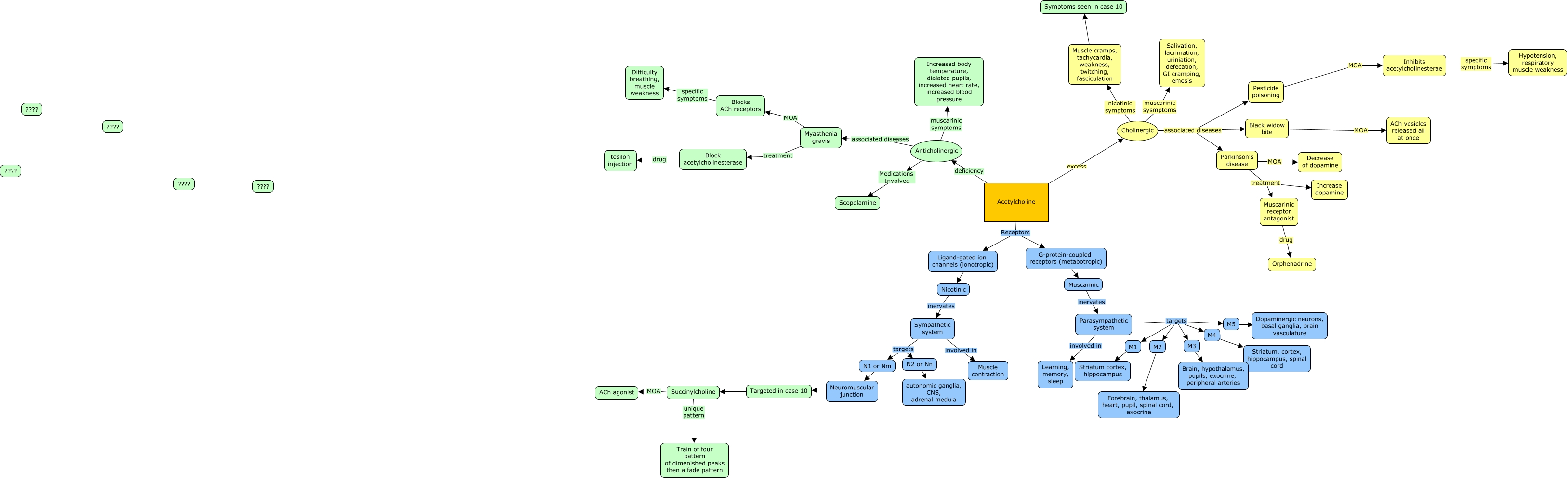 Ach map