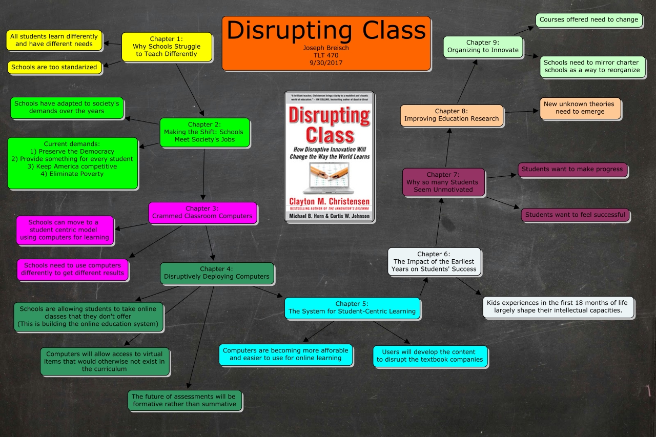 Disrupting Class