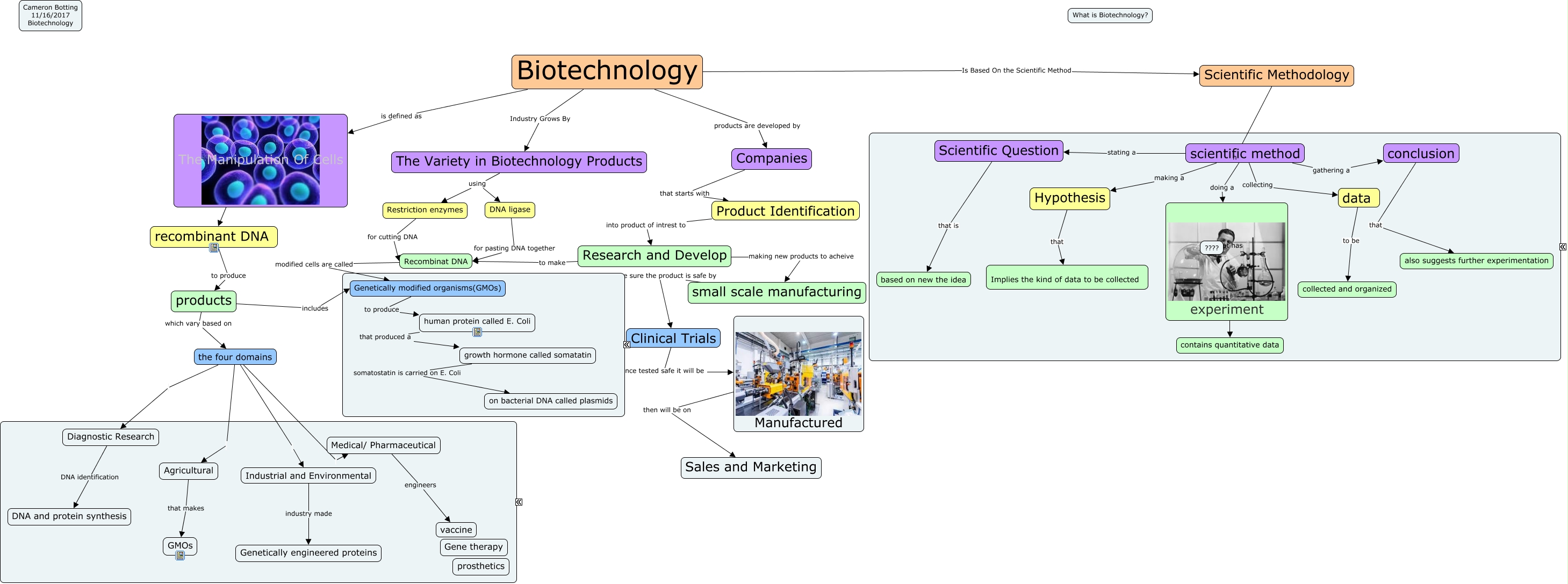 Biotechnology NEW closed