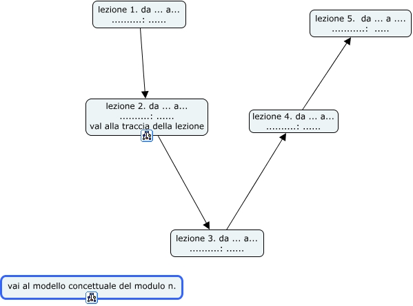 modulo_n._percorso