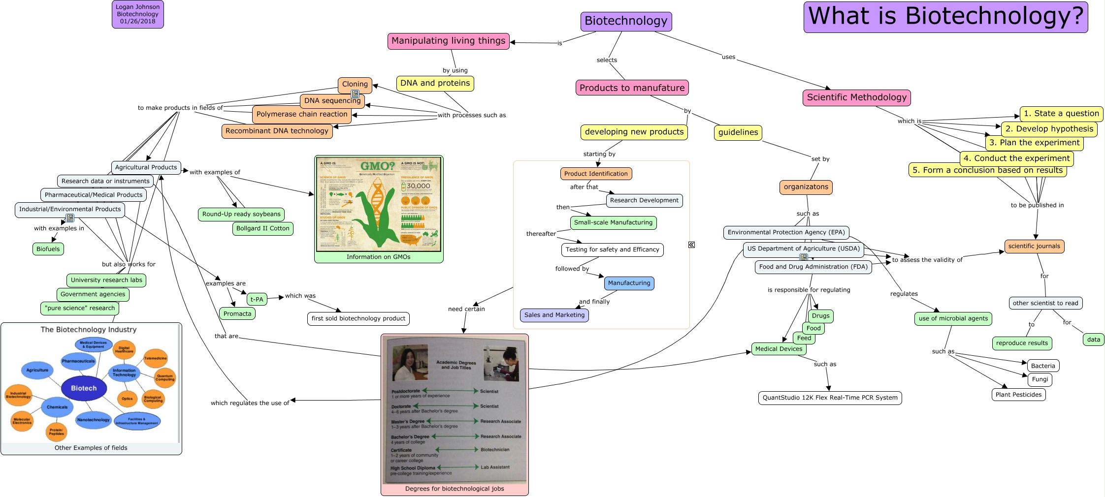 Ch 1- What is Biotech