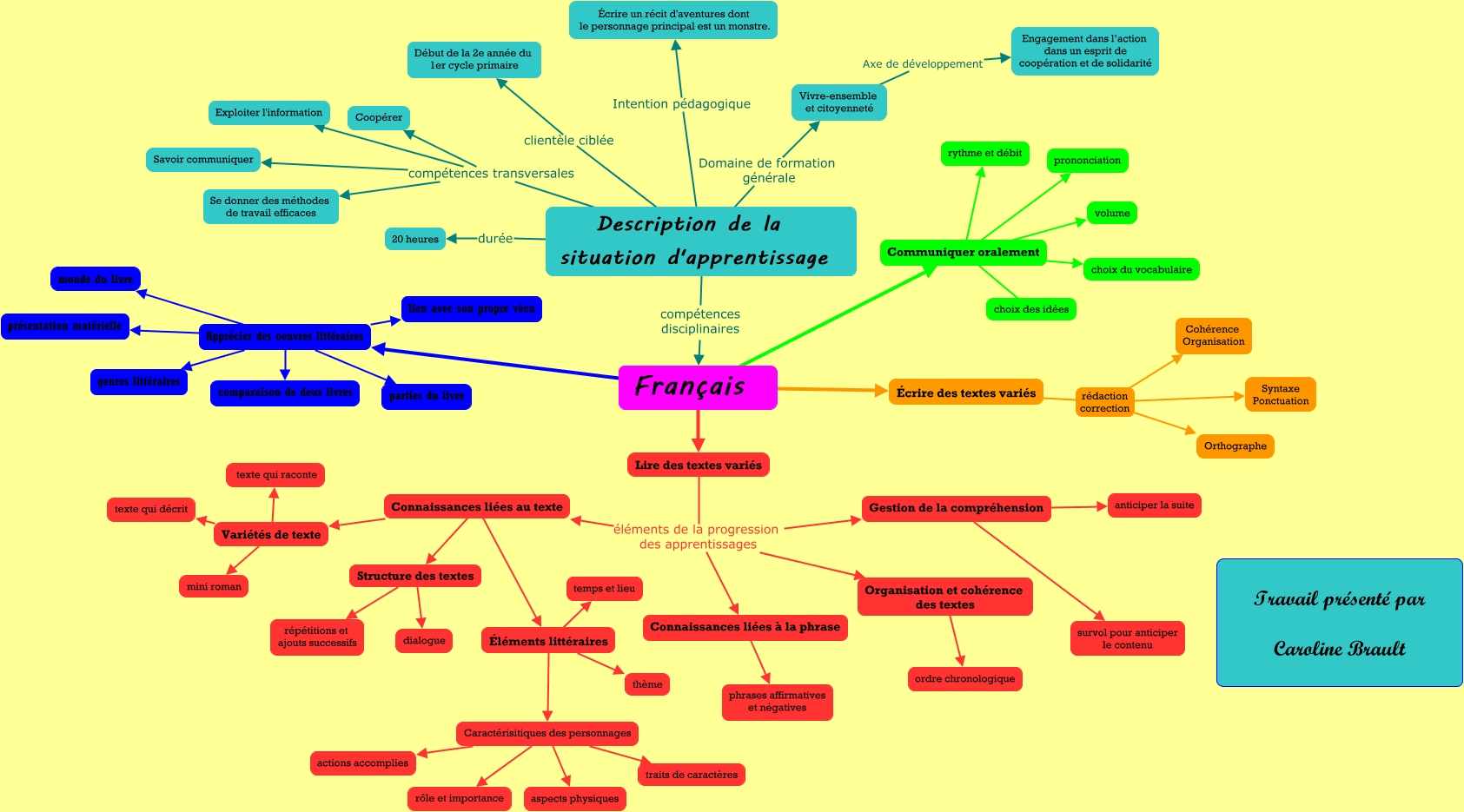 les monstres programme
