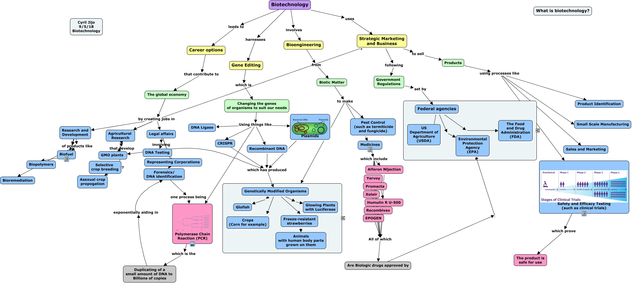 Biotech Cmap