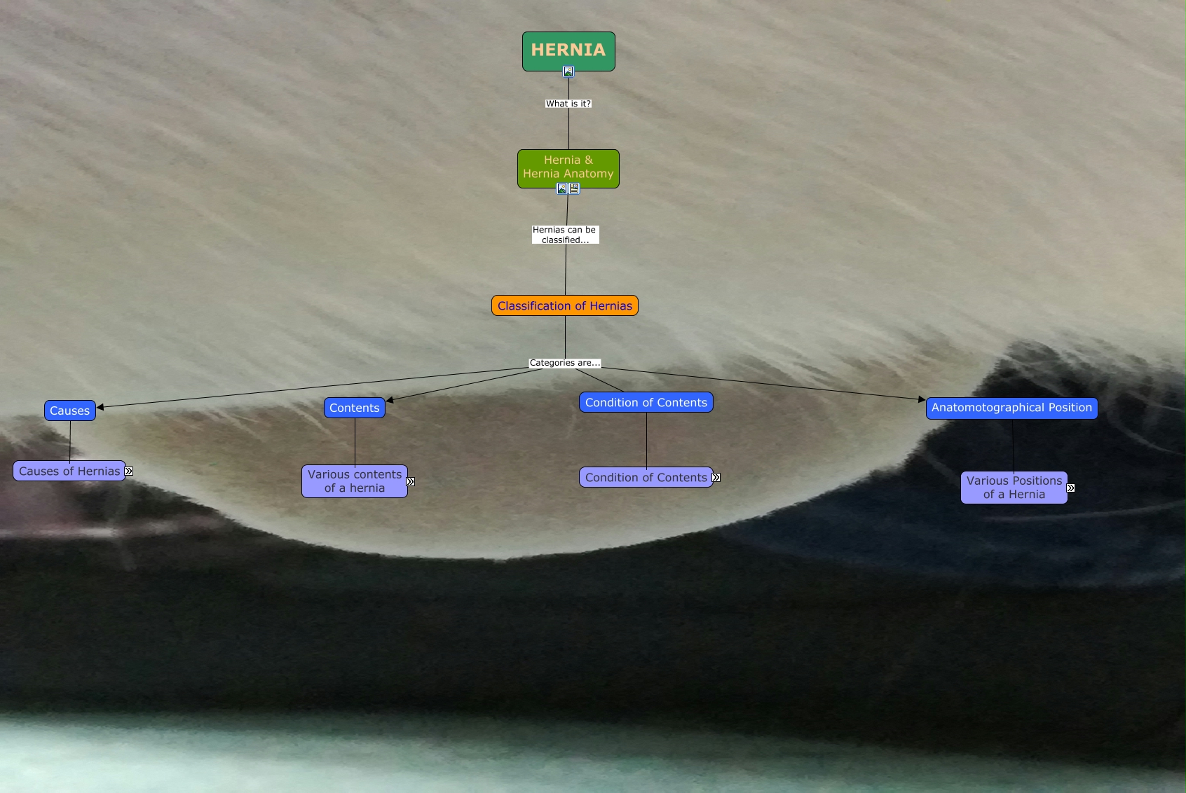 Hernia Background