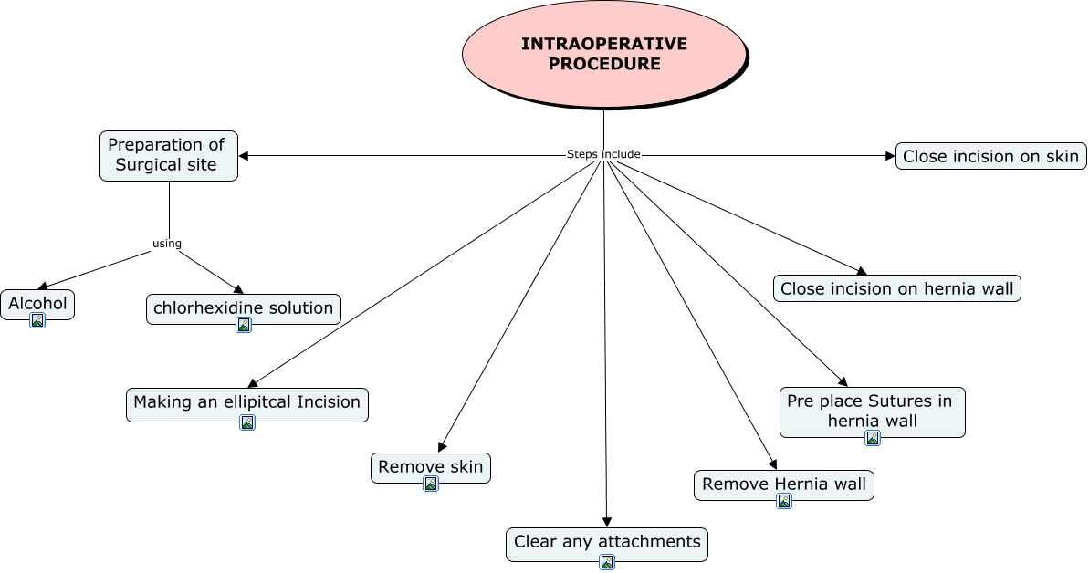Intraoperative procedure