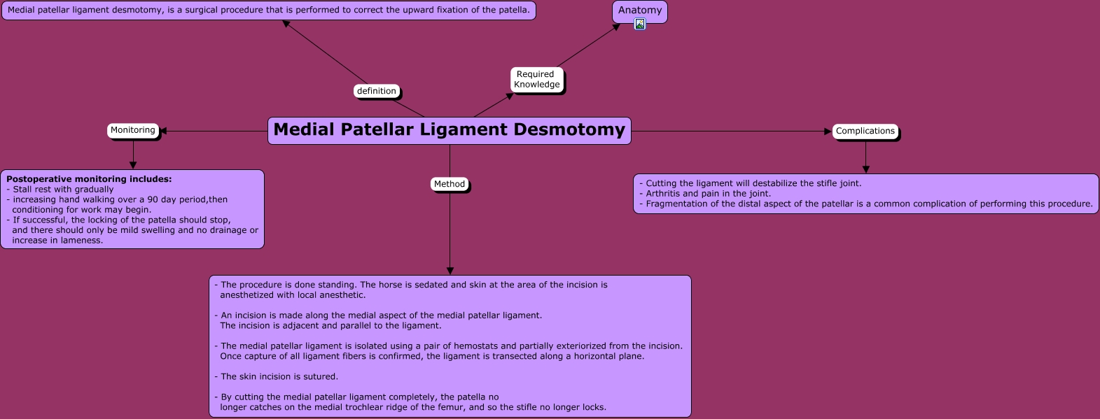 Medial Patellar Ligament Desmotomy