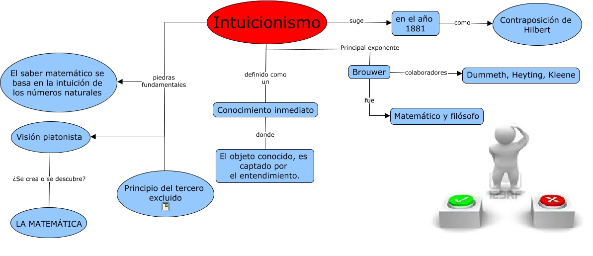 intuicionismo2