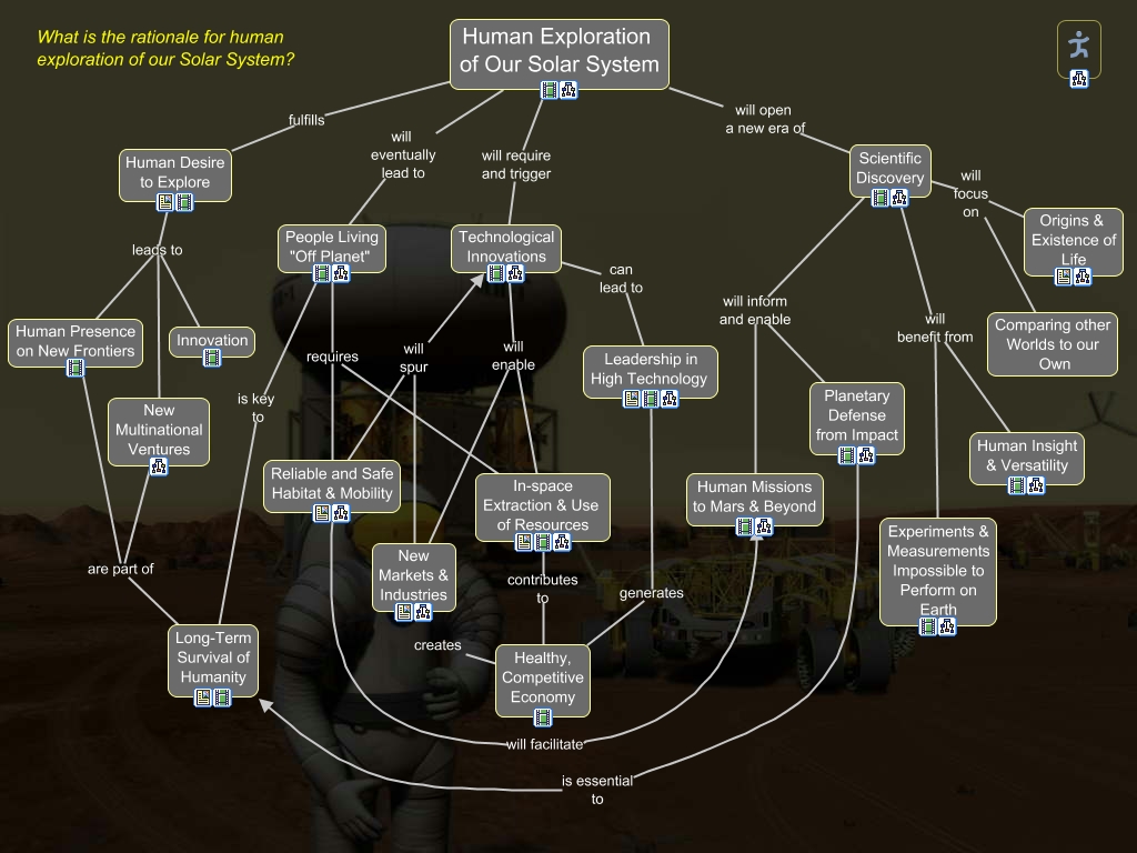 Human Exploration of the Solar System - What is the rationale for human ...
