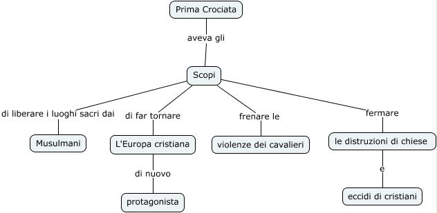 La prima crociata seconda mappa Alain & Anna1a