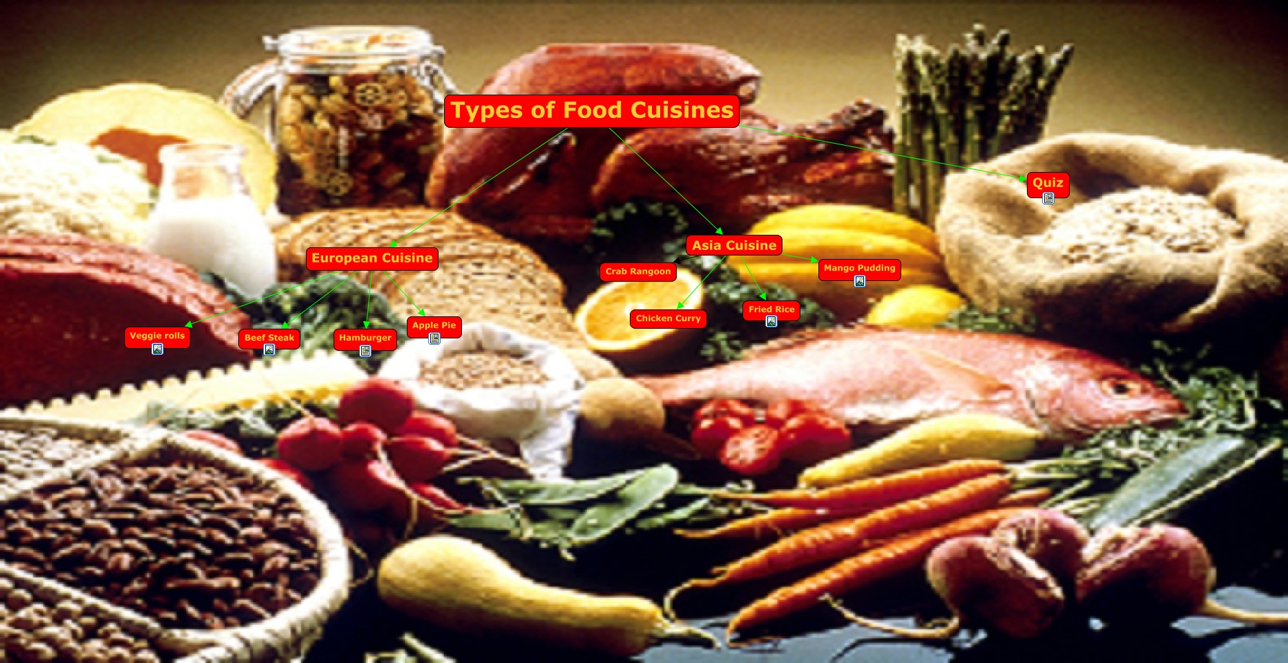 Types of food cuisine-FINAL