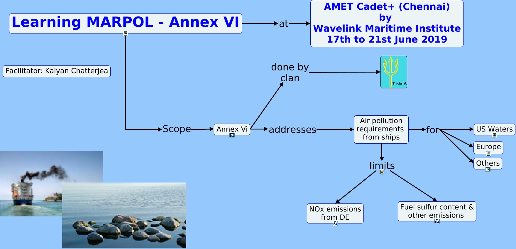 MARPOL-Annex-6 - How MARPOL Annex 6 is applied on ships (at cadet level)?