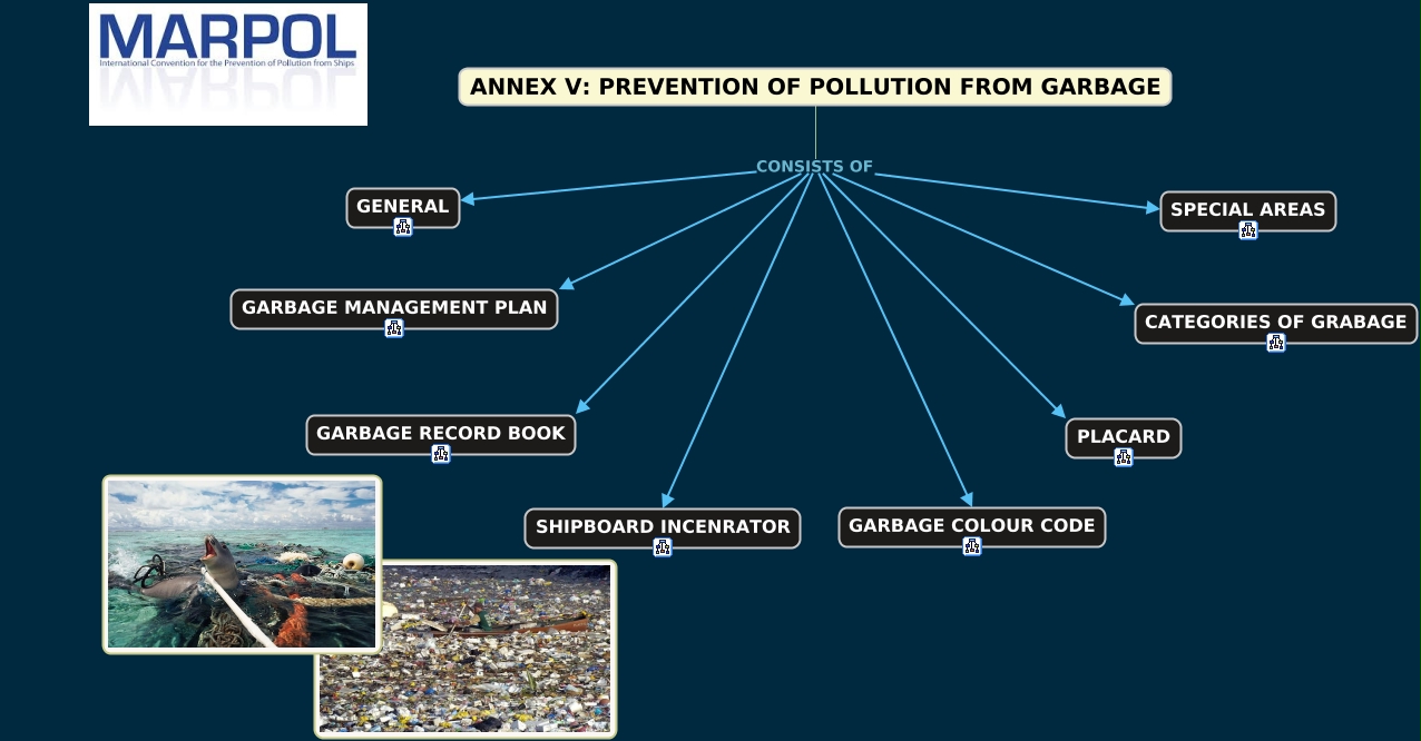 ANNEX V