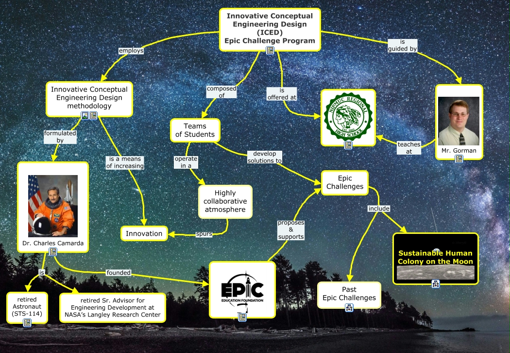 ICED Epic Challenge Program Overview - What is the Nipmuc Regional High ...