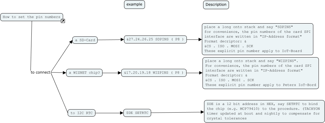 How_to_set_pin_numbers