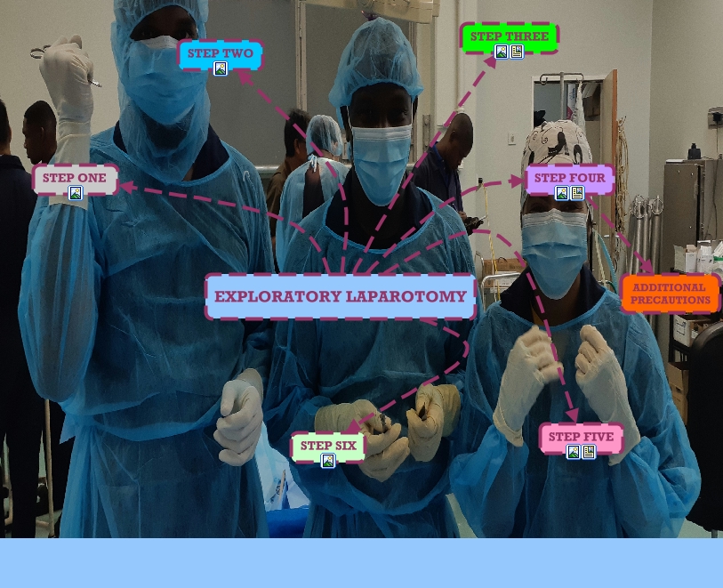 EXPLORATORY LAPAROTOMY