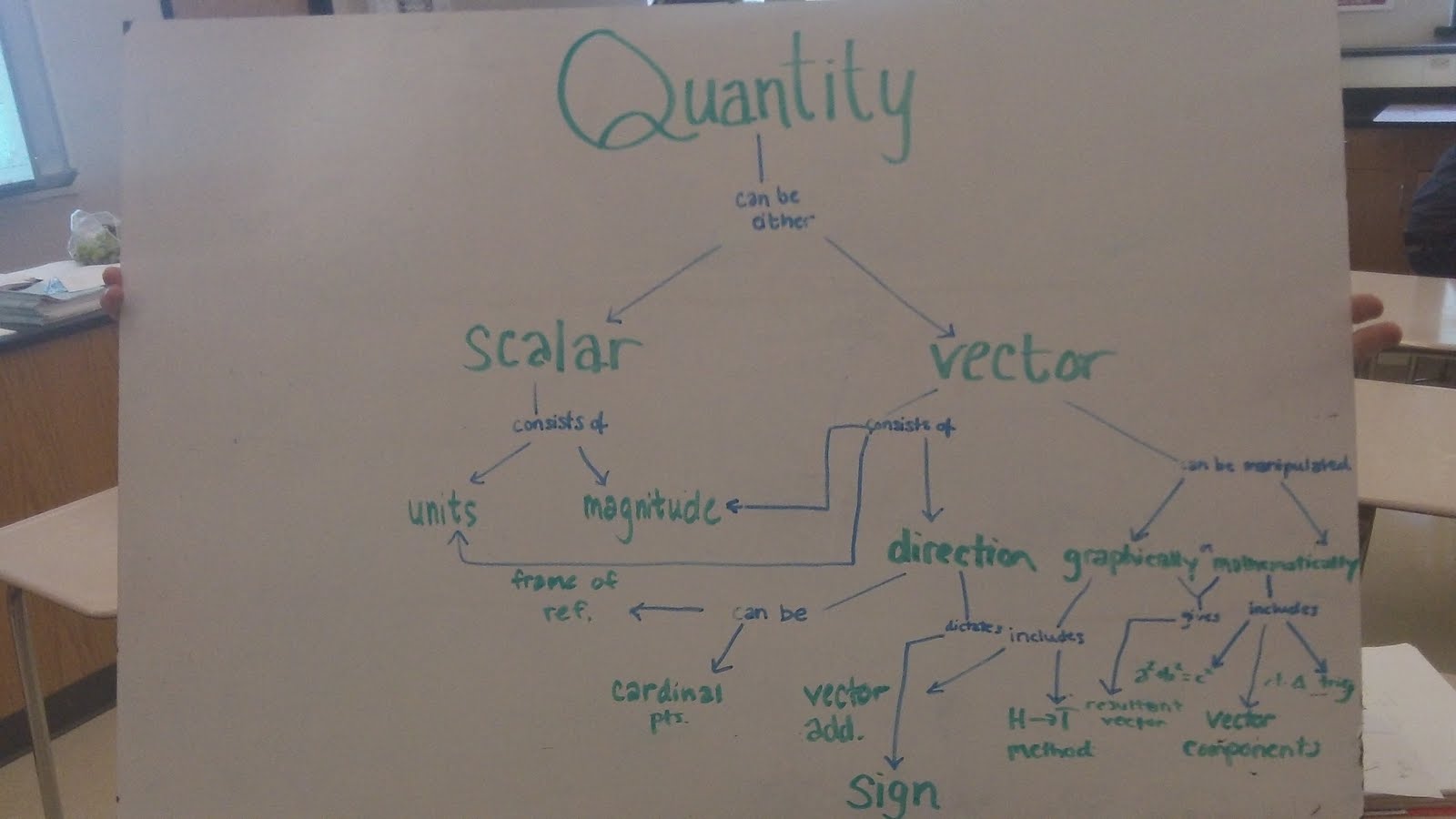 Conceptual Change - How can conceptual change be visualized utilizing ...