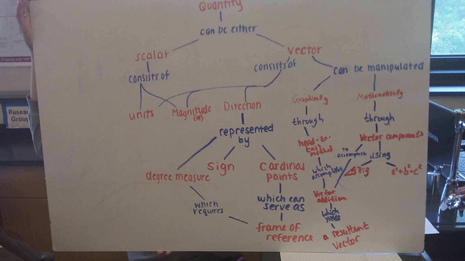 Conceptual Change - How can conceptual change be visualized utilizing ...