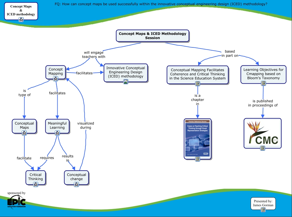 Concept Maps and ICED Methodology - Home Cmap - How can concept maps be ...