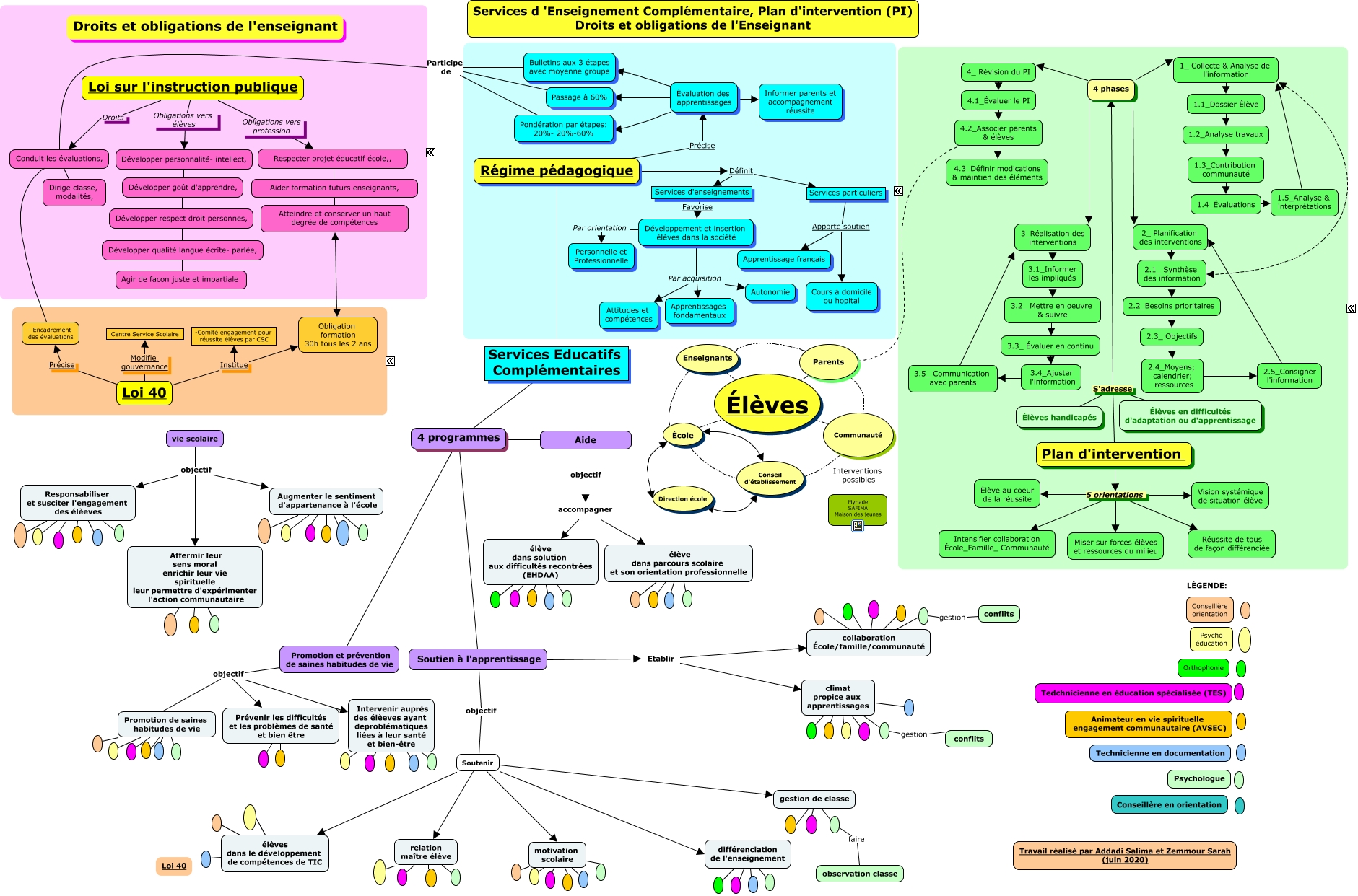 Carte_Conceptuelle_TP3_SEC_AS_SZ_Final_Master