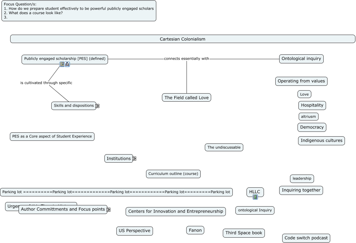 Ontological Chapter Map