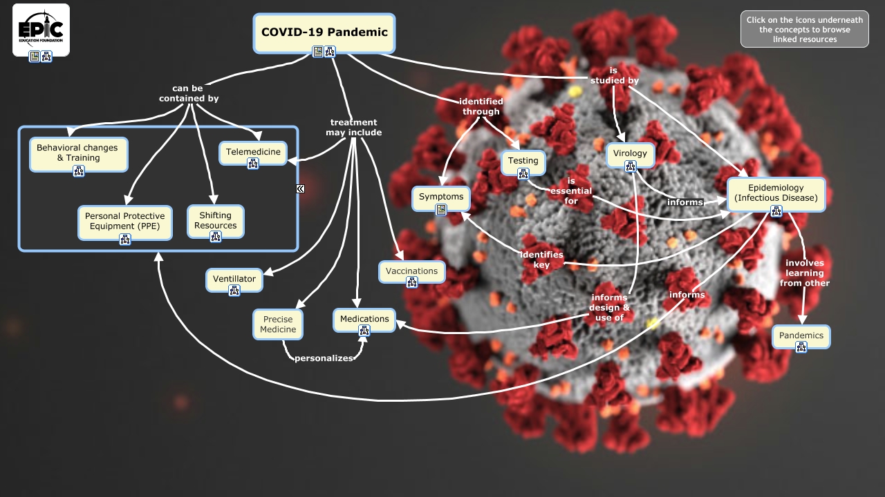 COVID-19 Pandemic - Home Cmap - What is the COVID-19 pandemic epic ...