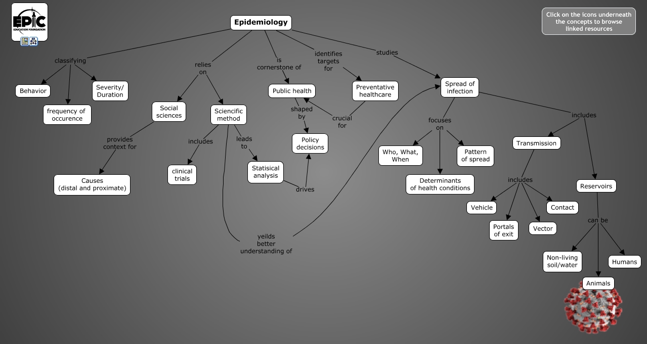 Epidemiology - What is Epidemiology?