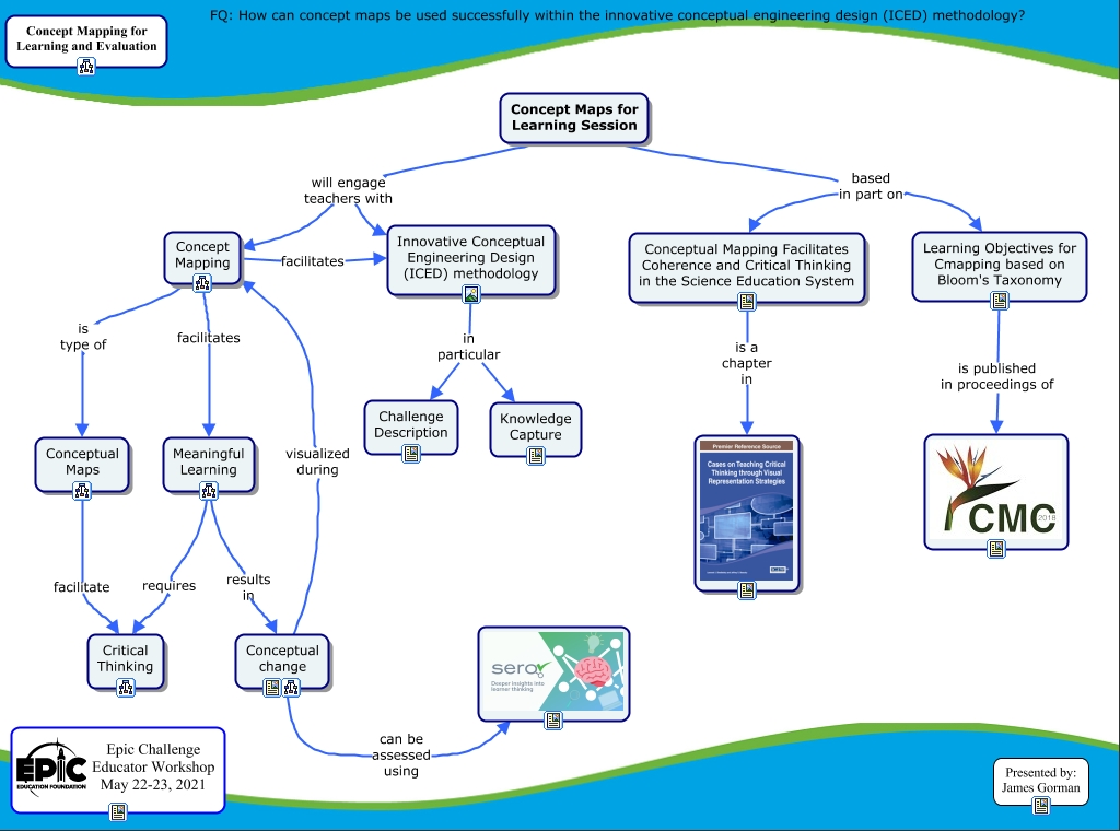 Concept Maps and ICED Methodology - Home Cmap - How can concept maps be ...