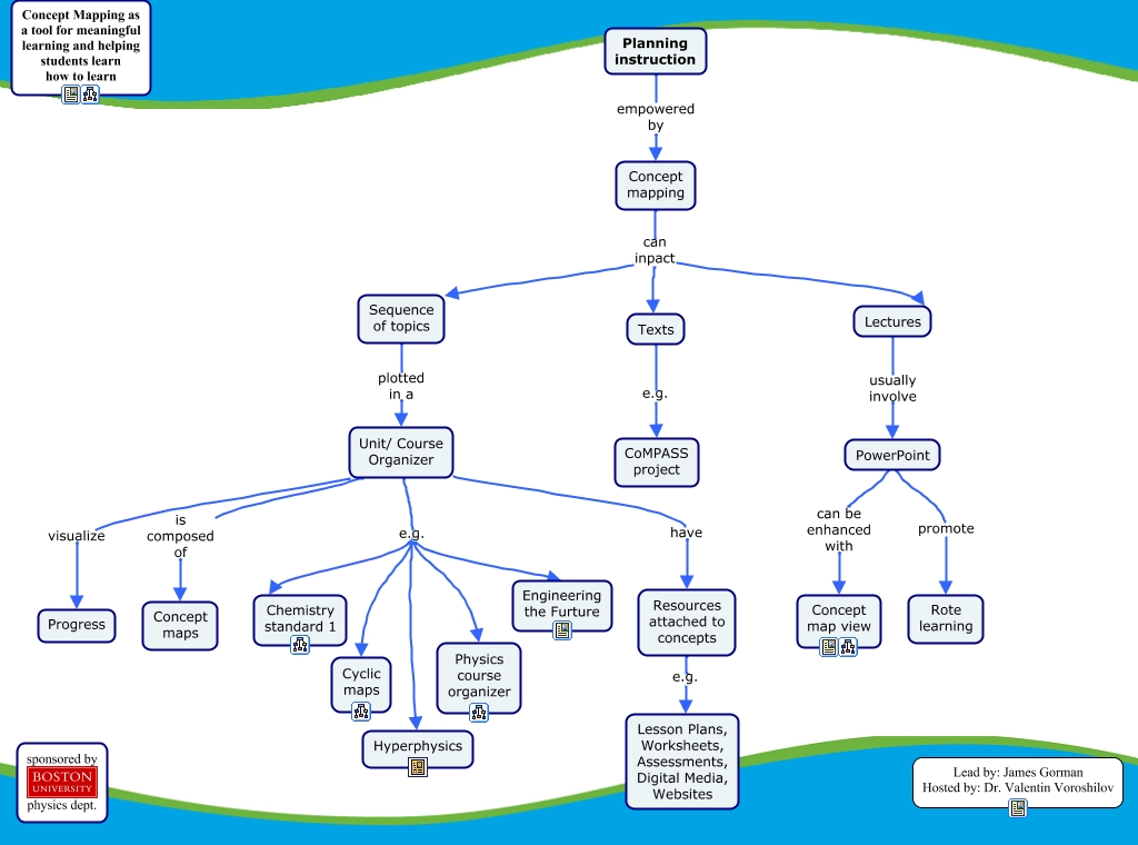 Planning - How can concept maps be used as a tool for planning more ...
