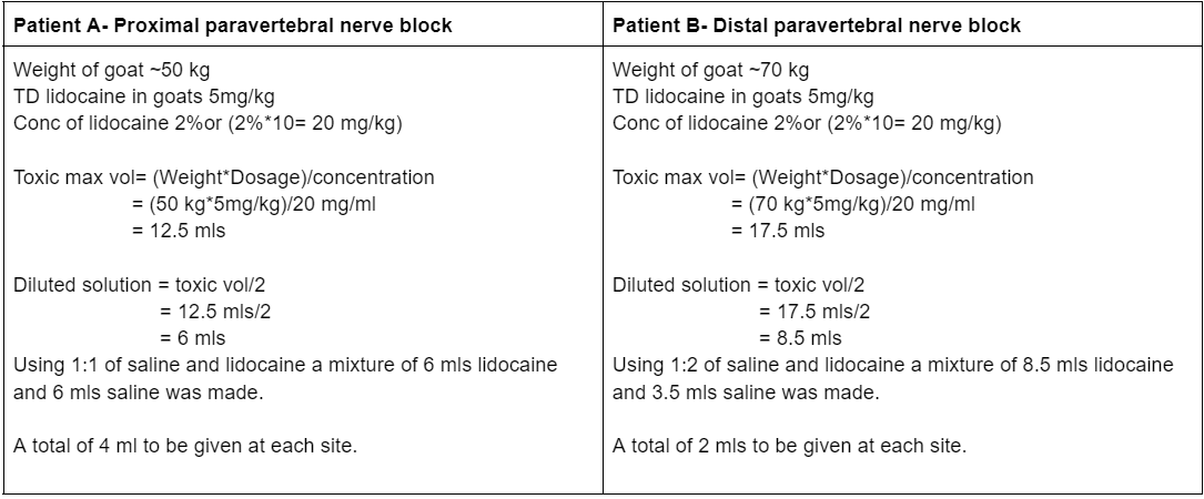 GROUP 4 LAB 2 Disbudding, Dehorning, Paralumbar vertebal blocks, Hoof ...