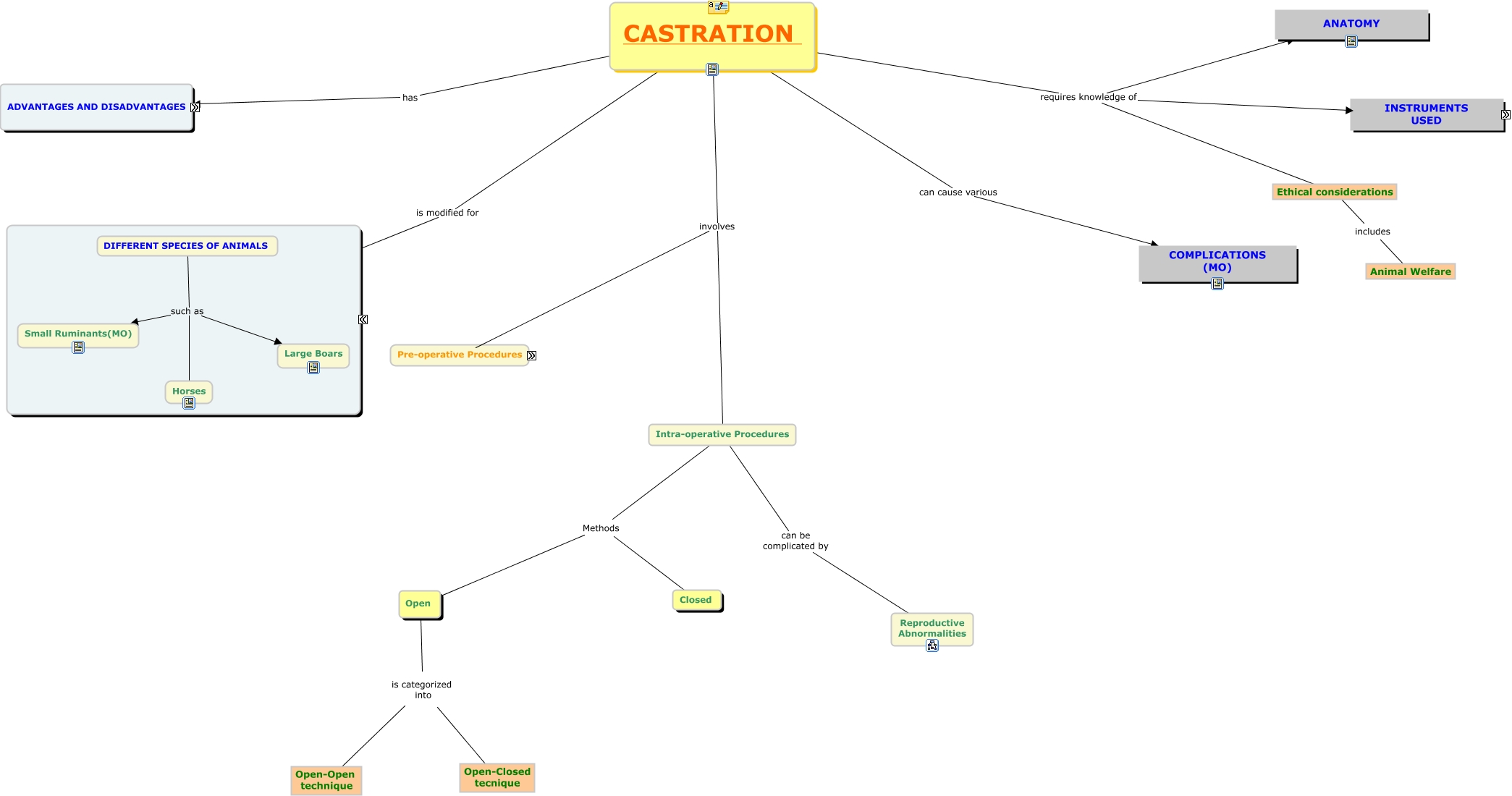LAS - Lab 3 - Castration